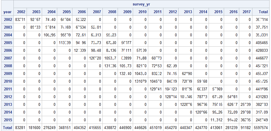 Solved: proc glm test trend over time across different exposure ...