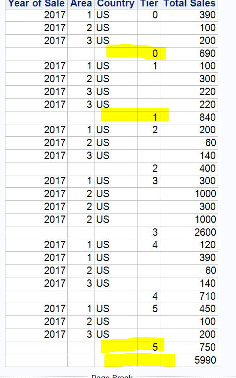 Solved: How to Label totals and subtotals in PROC Report? - SAS Support Communities