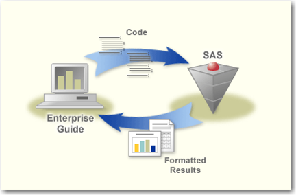 SAS Enterprise Guide: Getting Started