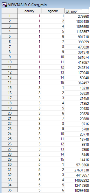 Solved: wide to narrow data? - SAS Support Communities