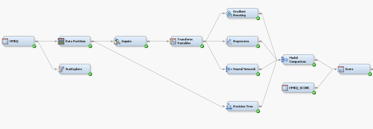 Ensemble Models And Partitioning Algorithms In Sas® Enterprise Miner