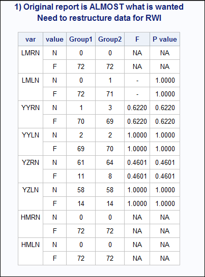 Solved: How to report a table with grouped variables? - SAS Support Communities