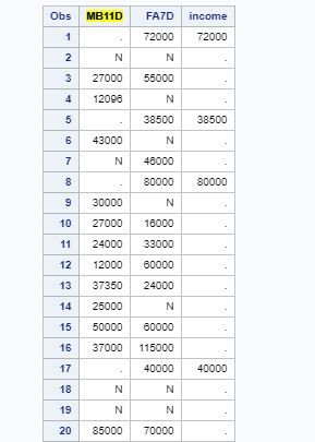 Solved: Sum command for numeric variables - SAS Support Communities