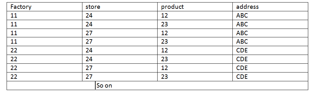 Solved: Nested Loop and splitting - SAS Support Communities