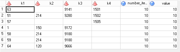 Merge Two data set or Nested Data set - SAS Support Communities