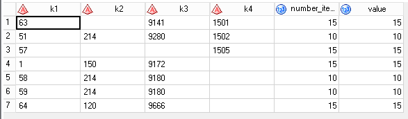 Merge Two data set or Nested Data set - SAS Support Communities