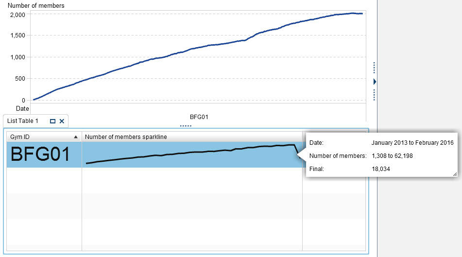 Solved: List Table Sparkline vs Line Chart - SAS Support Communities