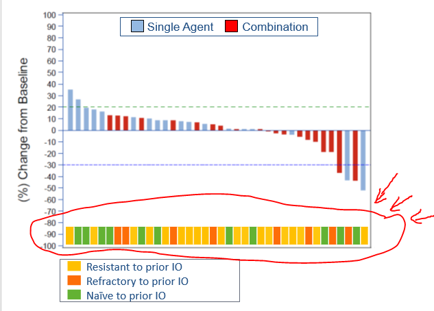 Waterfall plot - SAS Support Communities