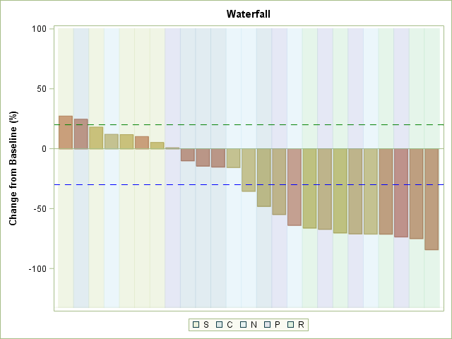 Waterfall plot - SAS Support Communities