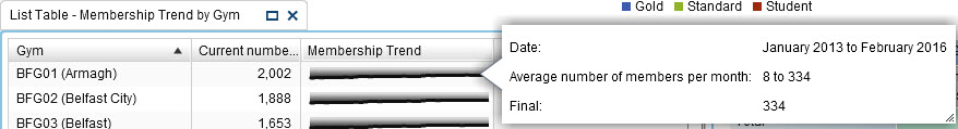 Solved: List Table Sparkline vs Line Chart - SAS Support Communities