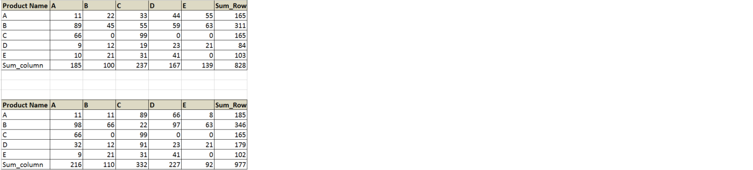 Solved: Proc IML- Matrix element operation - SAS Support Communities