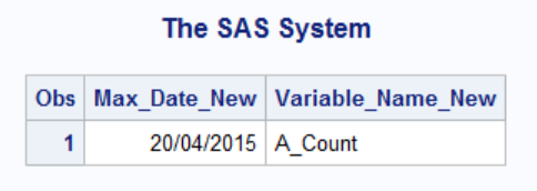 Solved: Create New MAX Value Variables - SAS Support Communities