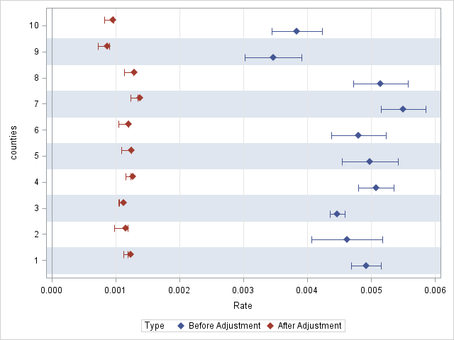 Solved: Confidence Intervals and Statistical Significance - SAS Support ...