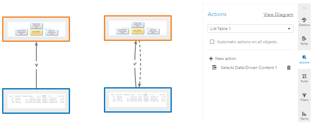 Data Driven Content Leveraging Third Party Visualizations In Sas Visual Analytics Part 1 Of 2