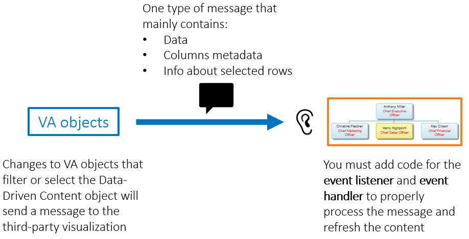Data-Driven Content: leveraging third-party visualizations in SAS Visual Analytics (part 1 of 2)