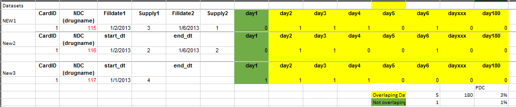 Split dataset, rename variables, and put it back together - SAS Support ...