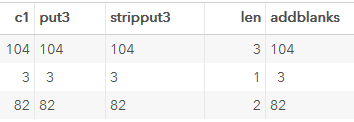 Forcing alignment of numeric-turned-character variables - SAS Support ...