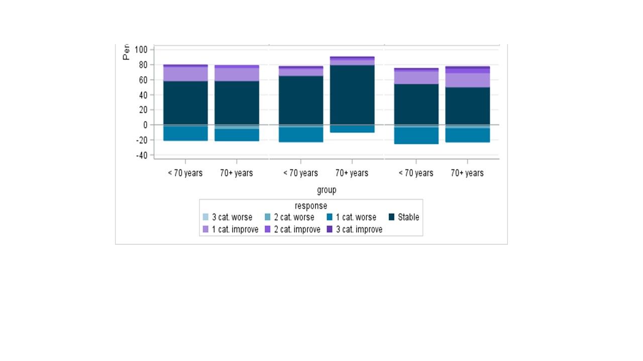 Stacked bar charts with positive and negative values - SAS Support ...