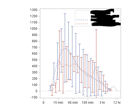 Solved: Graphs - SAS Support Communities