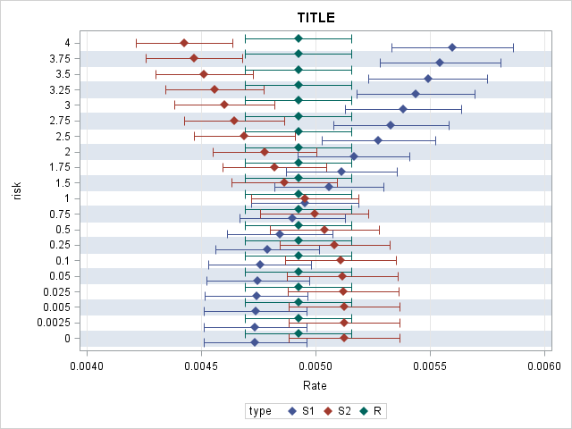 Solved: proc sgplot / custom scale for xaxis - SAS Support Communities