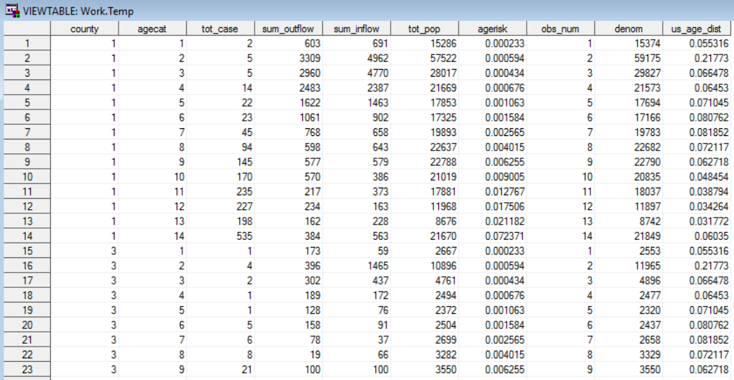 Solved Assign First Value For The Array Sas Support Communities
