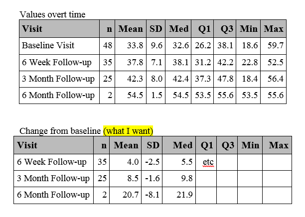 Difference from Baseline Calculation - SAS Support Communities