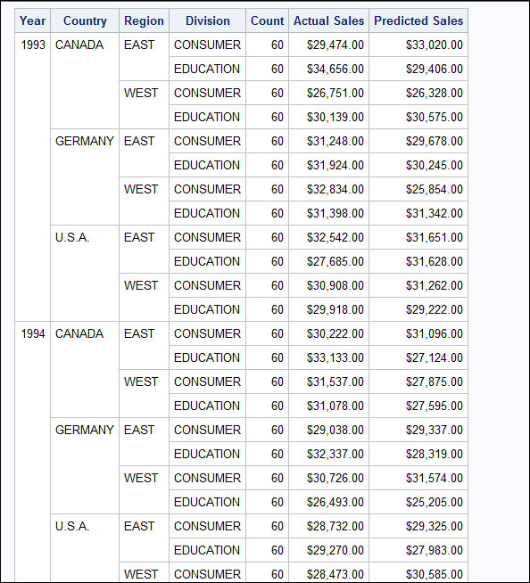 Solved: re: proc report spanrows not working - SAS Support Communities