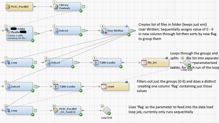 DIS: Parallel Processing running sequentially - can't figure out why ...