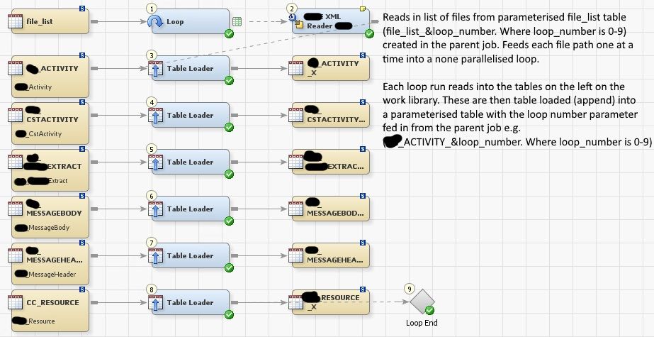 DIS: Parallel Processing running sequentially - can't figure out why ...