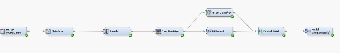 Solved: Unbalanced data - miner - SAS Support Communities
