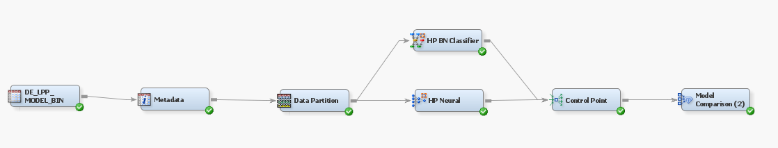 Solved: Unbalanced data - miner - SAS Support Communities