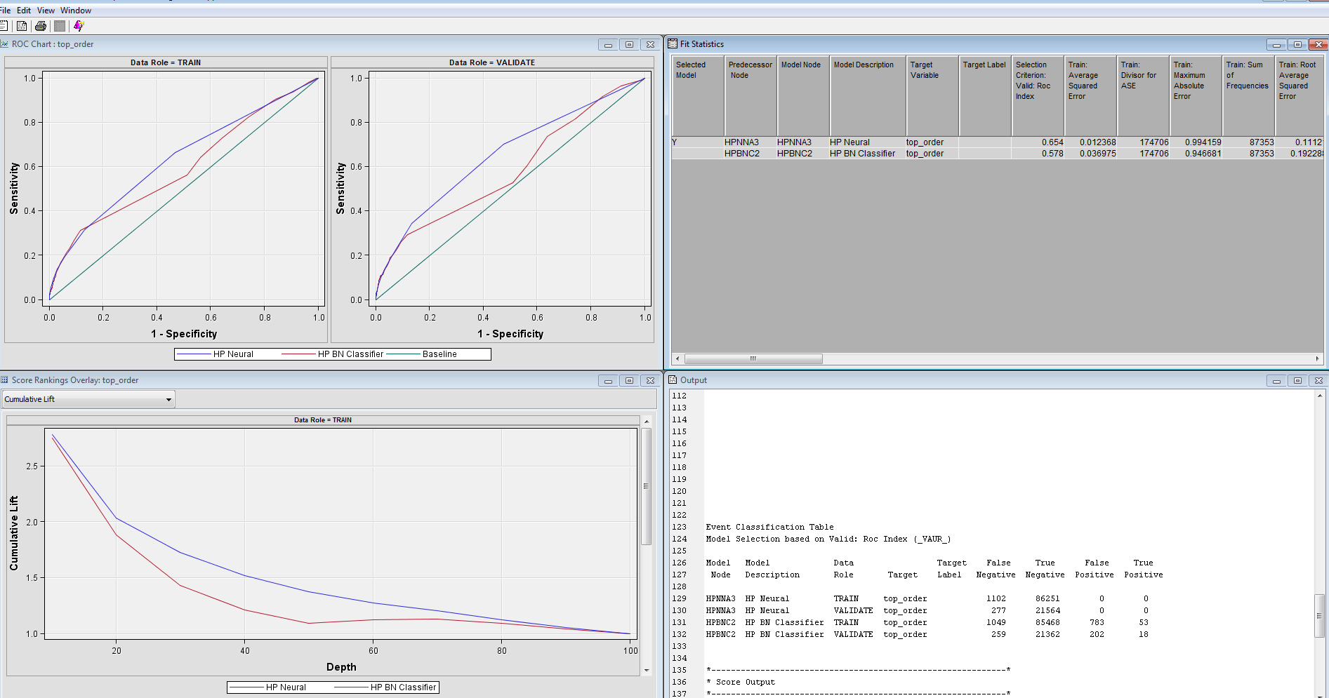 Solved: Unbalanced data - miner - SAS Support Communities