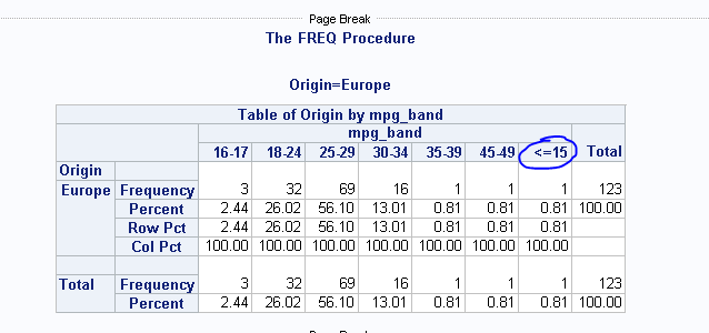 Solved: Sorting nominal variables in PROC FREQ (Based on order in PROC FORMAT) - SAS Support ...