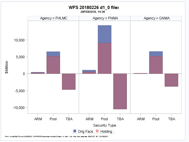 Solved: How to get SGPANEL to write HTML output - SAS Support Communities