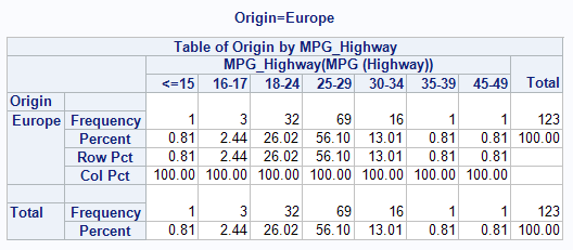 Solved: Sorting nominal variables in PROC FREQ (Based on order in PROC FORMAT) - SAS Support ...