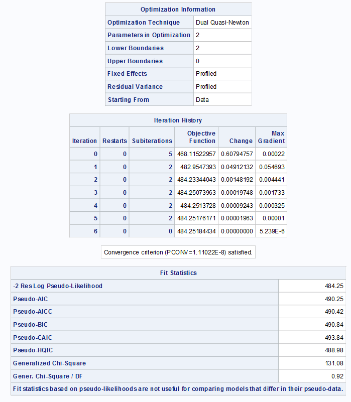 Solved: Issues with Proc GLIMMIX Intercept/LSmeans - SAS Support Communities