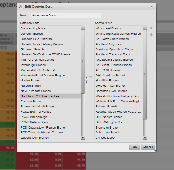 Solved: Custom sort, is there a limit for the number of levels within the sort... - SAS Support ...