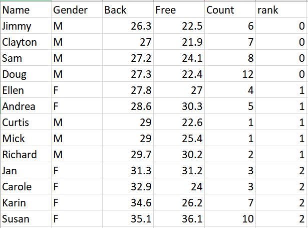 Solved: Conditional Ranking - SAS Support Communities