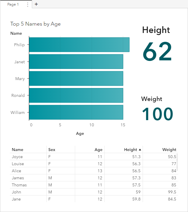 Design a Report Layout That Works on Different Screen Sizes in SAS ...