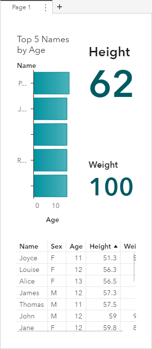 Design a Report Layout That Works on Different Screen Sizes in SAS ...