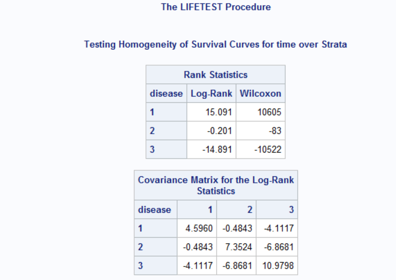 Solved: Help with multiple comparisons test in Proc Lifetest (SAS 9.4 ...