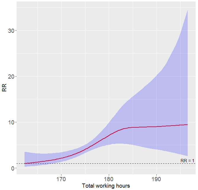 Generate a spline plot in PROC GLIMMIX - SAS Support Communities
