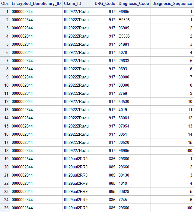 Solved Removing A Variable Conditionally Sas Support Communities