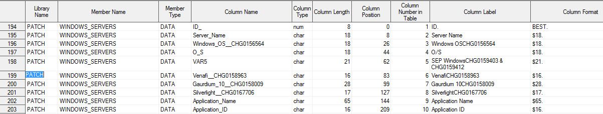 How To Update Dynamically Created Variable Names Sas Support Communities