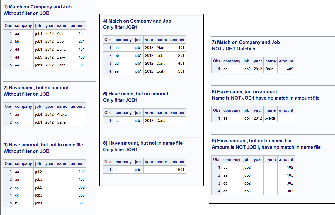 Best way to proc merge? - SAS Support Communities