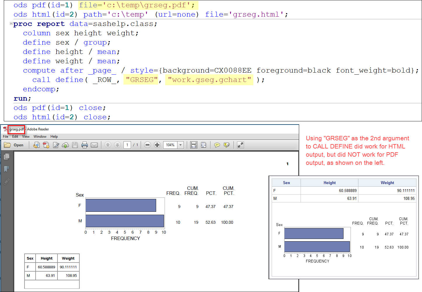 proc report order of reports - SAS Support Communities
