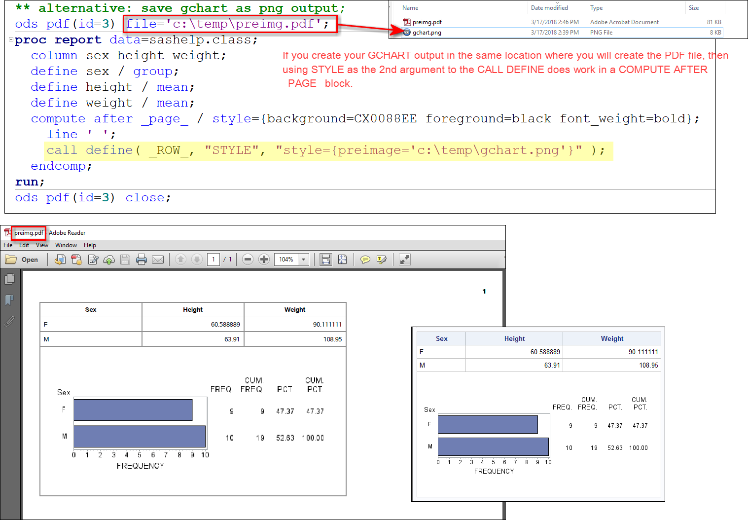 proc report order of reports - SAS Support Communities