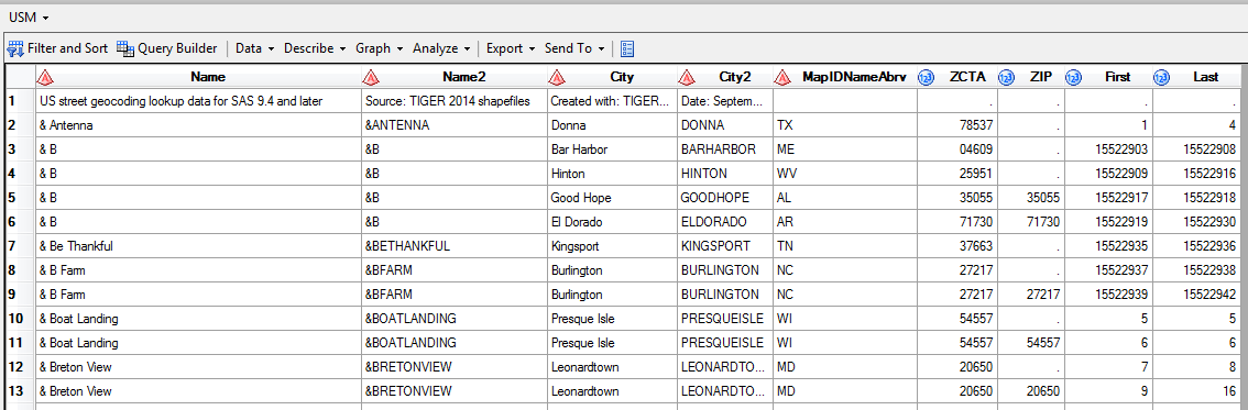 Solved: Proc Geocode- Cleaning city names using M_CITY - SAS Support ...
