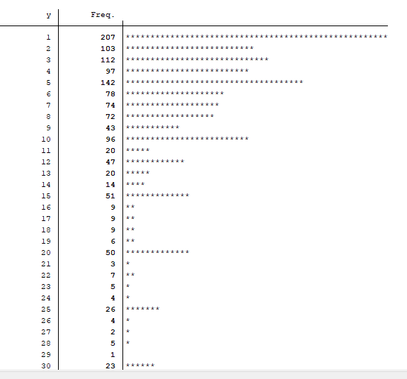 Solved How Should I Simulate Zero Inflated Data With Extra Conditions Sas Support Communities