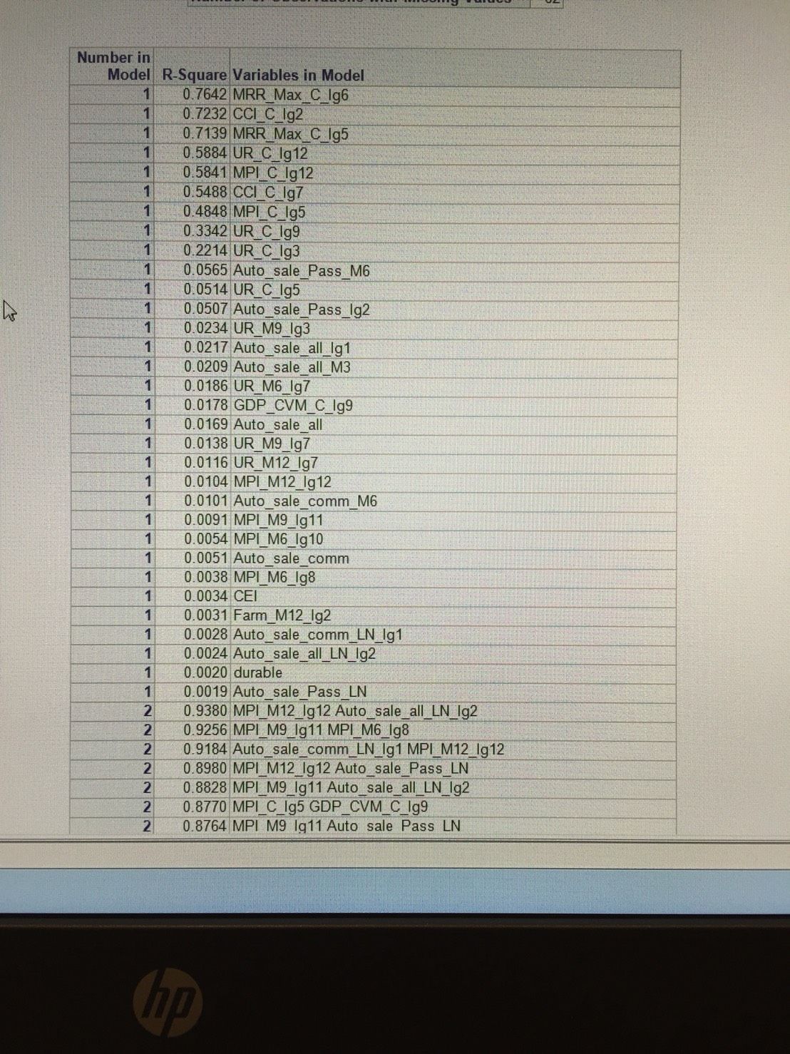 How to export result out in sas table - SAS Support Communities